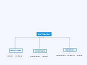 practica 3 - Mind Map